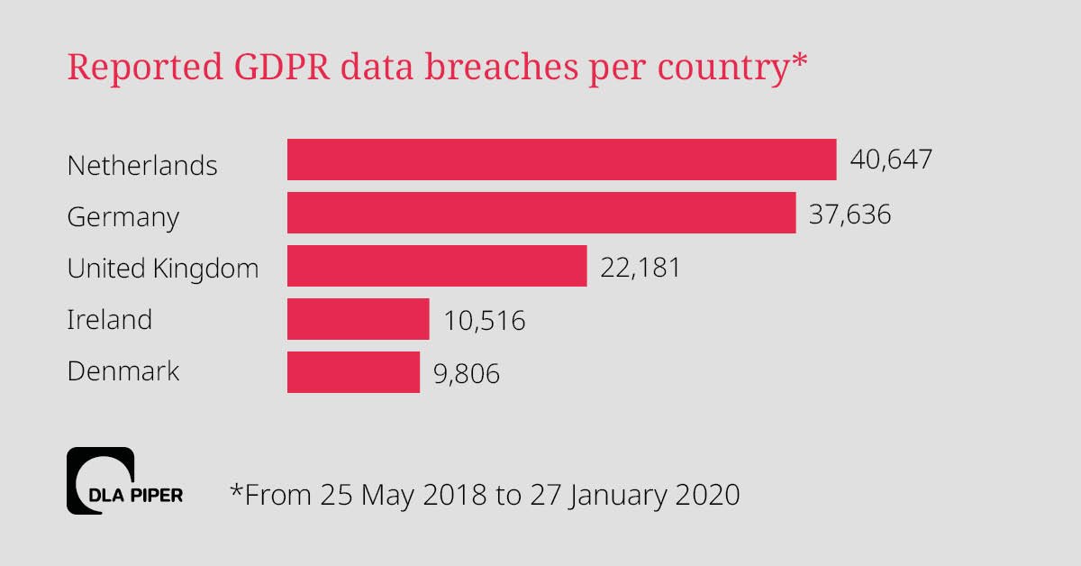 Data Protection Act 2018: The Impact On Your Business