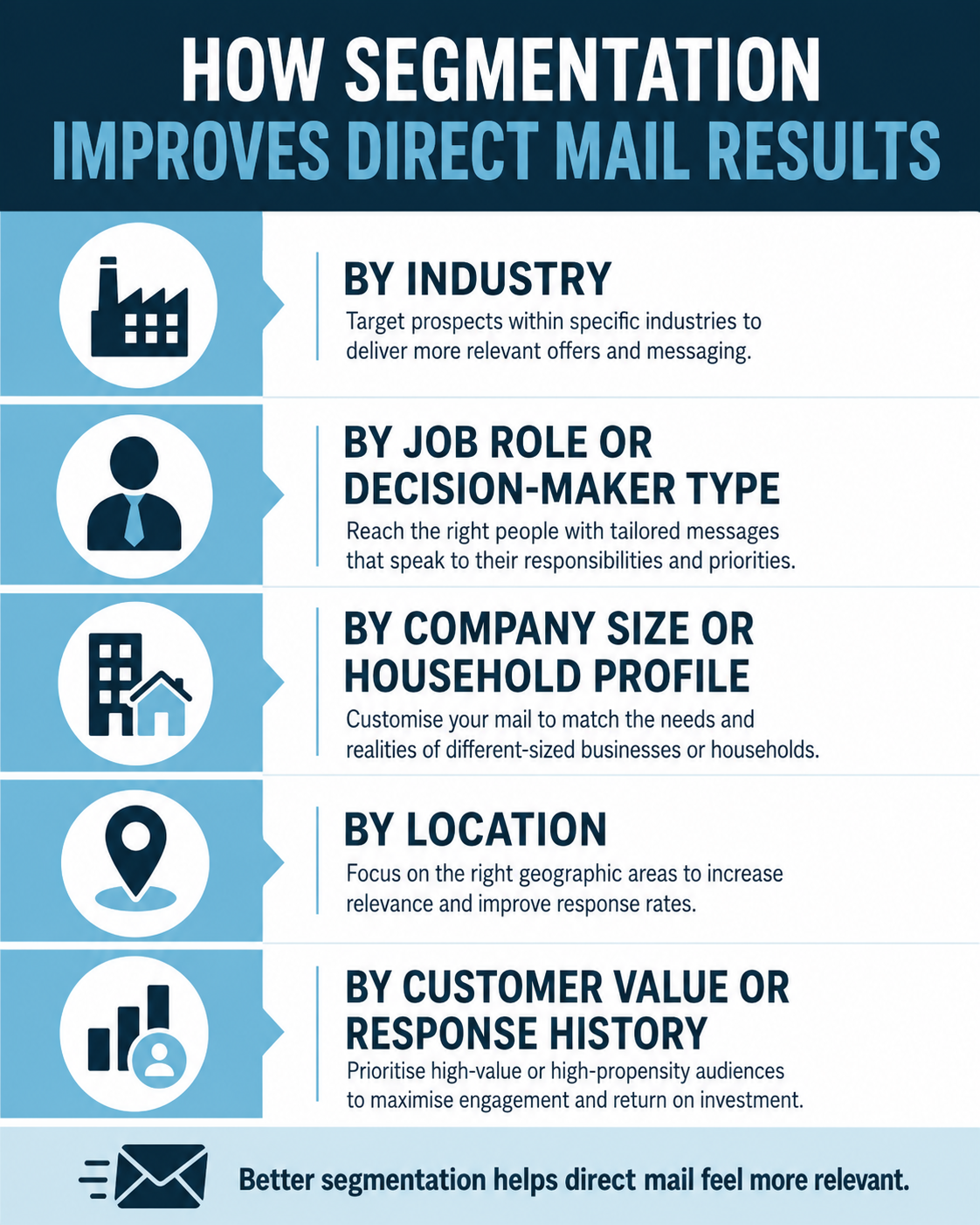 Direct Mailing Lists: How to Buy and Use Direct Mail Data