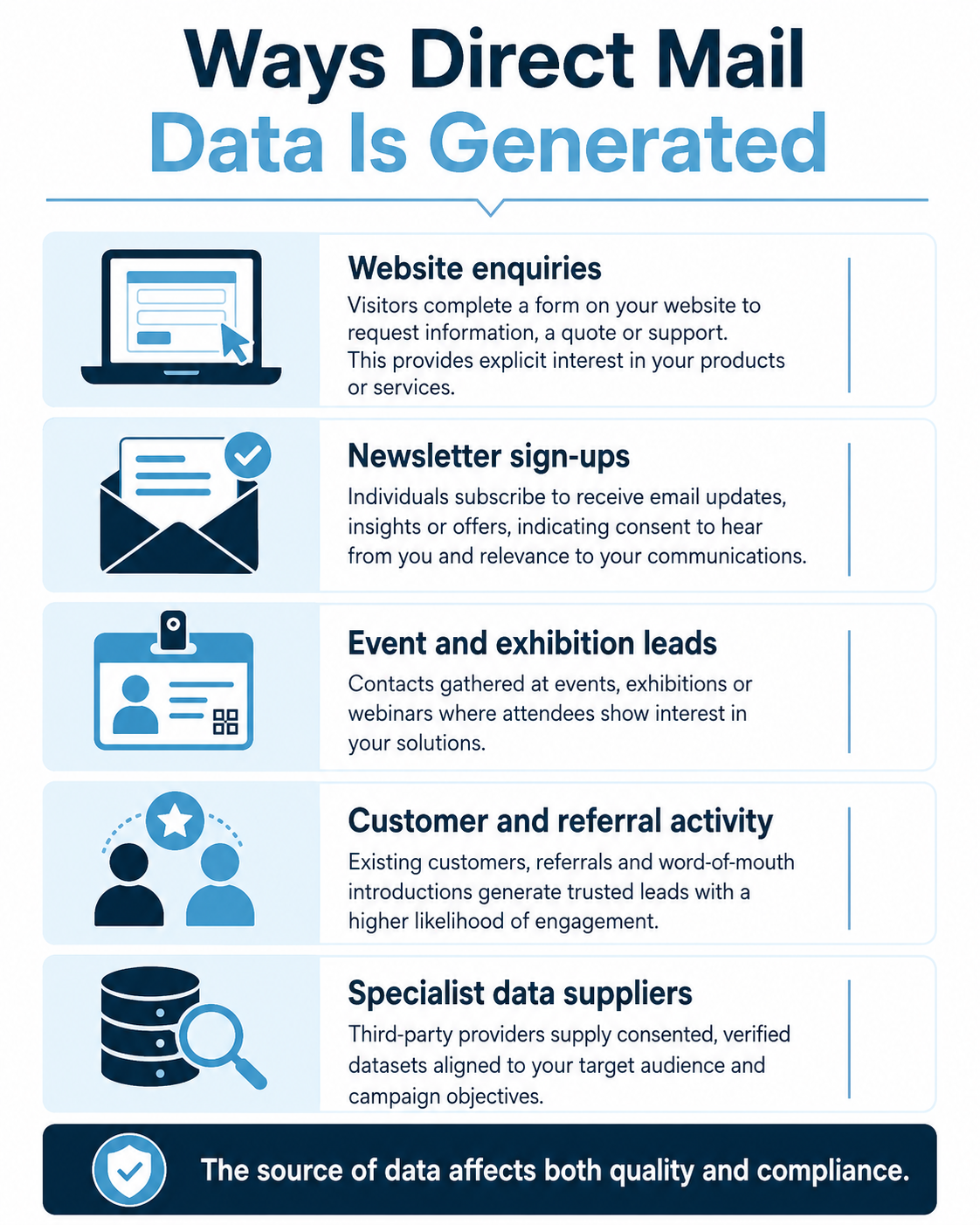 Direct Mailing Lists: How to Buy and Use Direct Mail Data
